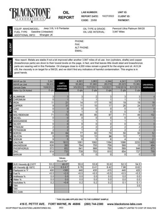 Oil Test Lab Results – October 2022 – ocabj.net
