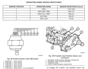 Jeep Wrangler JK U0414 and C1405 Code Fix – ocabj.net