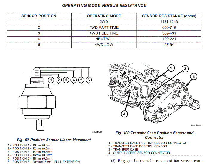 Jeep Wrangler JK U0414 and C1405 Code Fix – ocabj.net